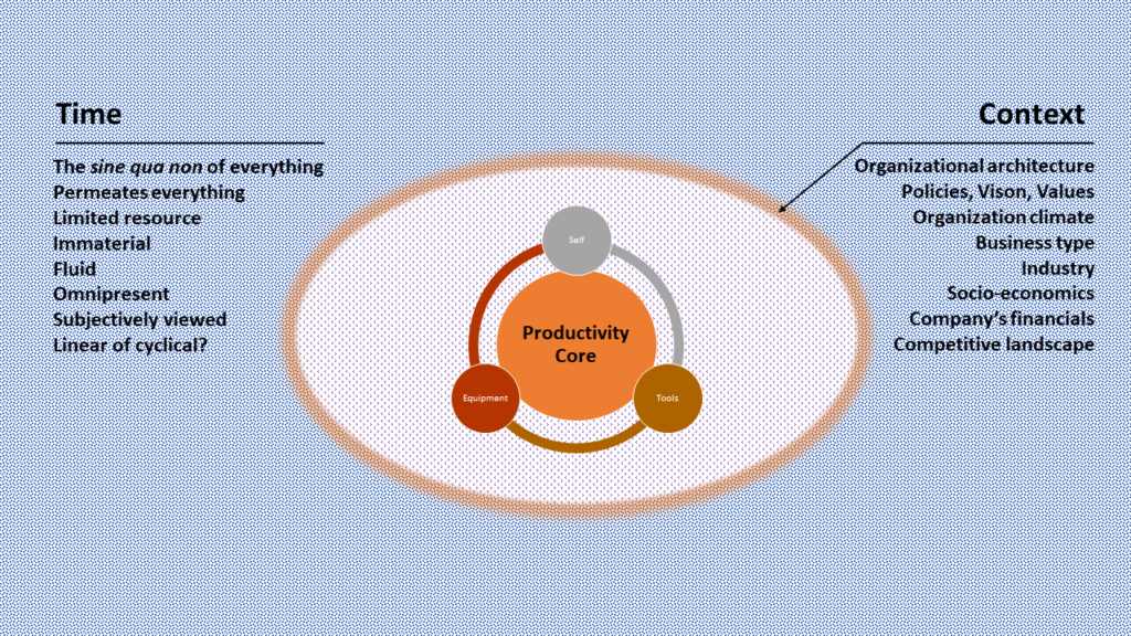 System Thinking… the approach to The Productivity Ecosystem - RJW